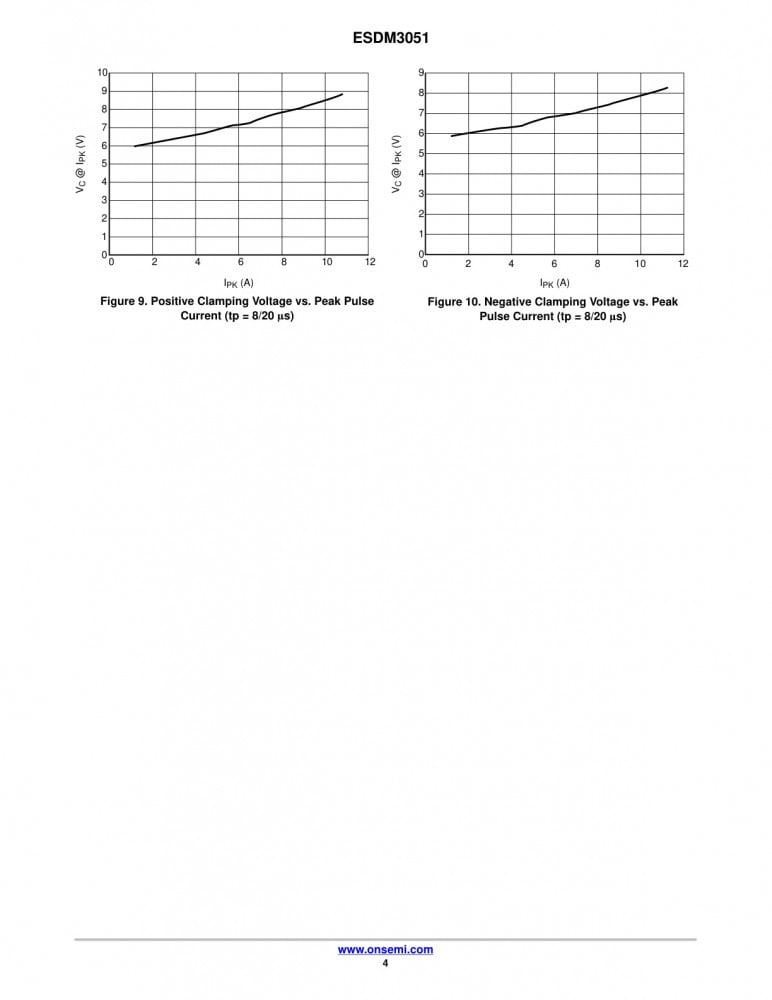 ESDM3051N2T5G datasheet page 4