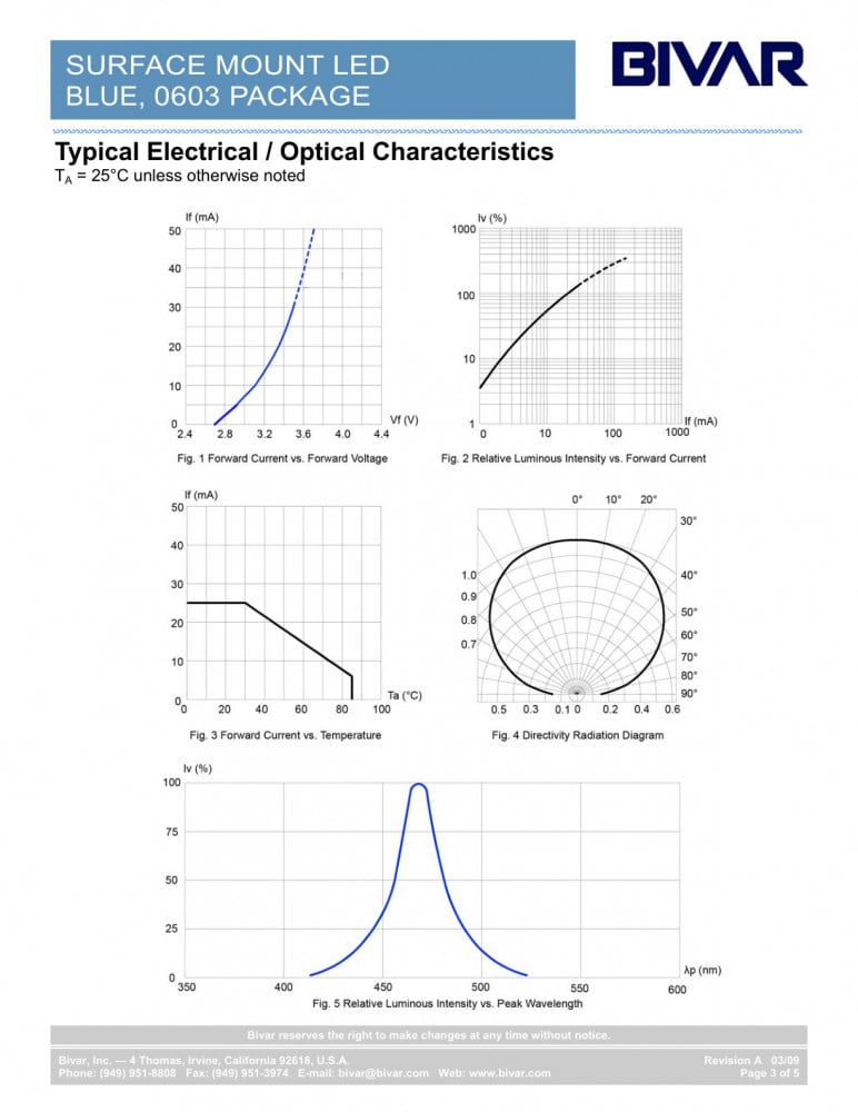 SM0603UBWC datasheet page 3