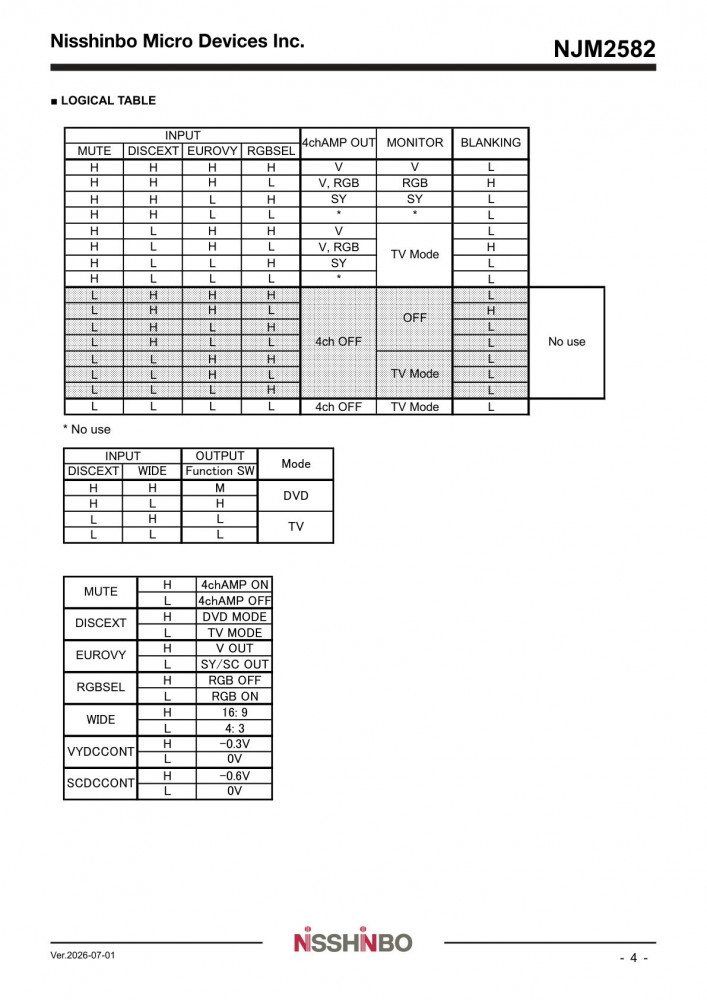 NJM2582 datasheet page 4