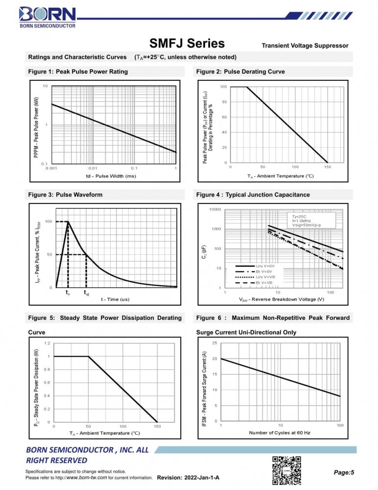 SMFJ series datasheet page 5