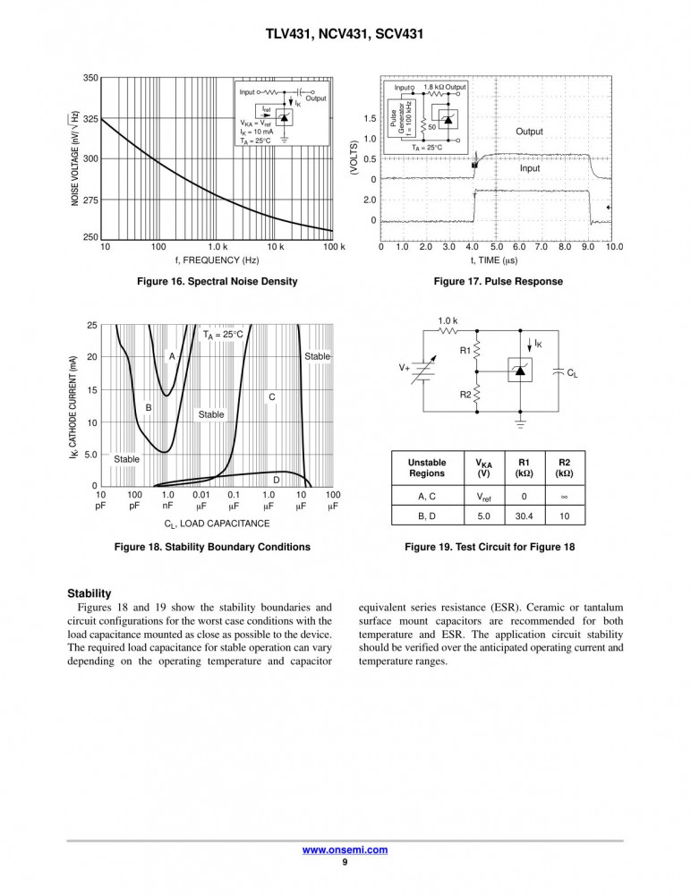 TLV431 datasheet page 9