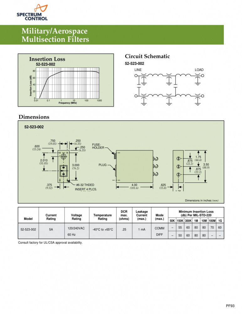 Spectrum Control product document page 3