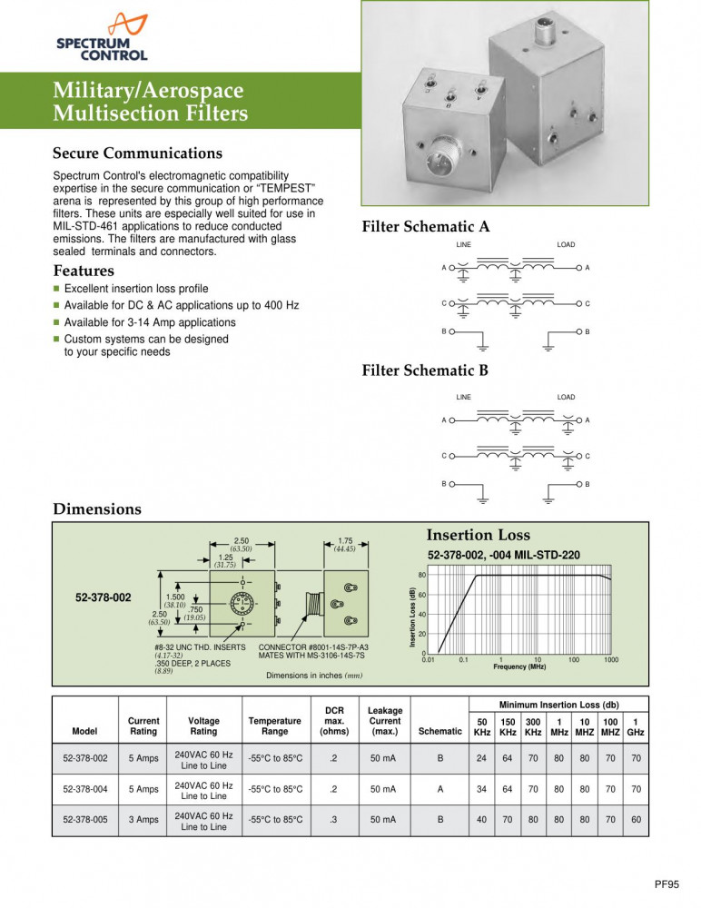 Spectrum Control product document page 5