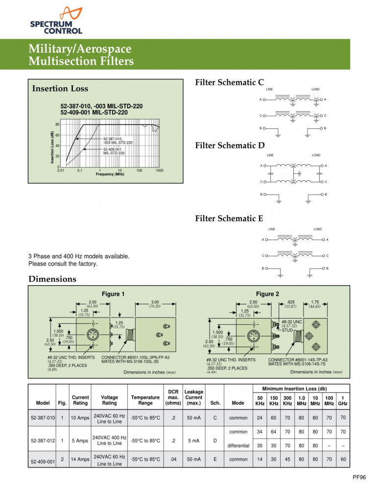 Spectrum Control product document page 6