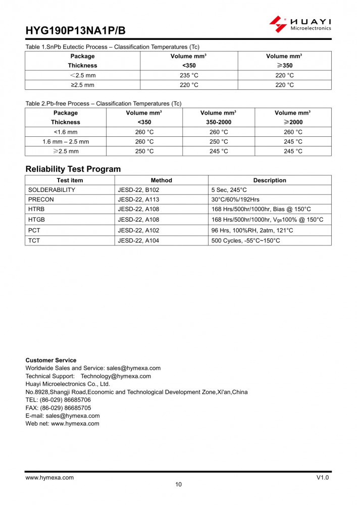 HYG190P13NA1P datasheet page 10