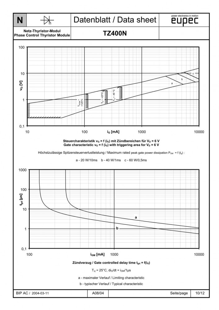 TZ400N datasheet page 10