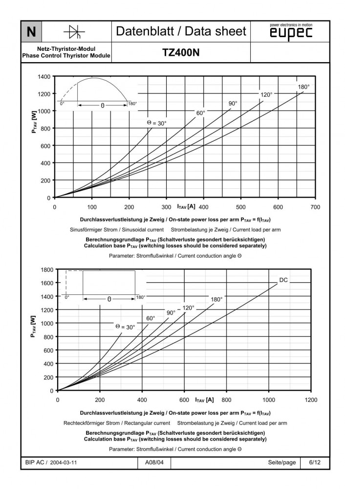 TZ400N datasheet page 6