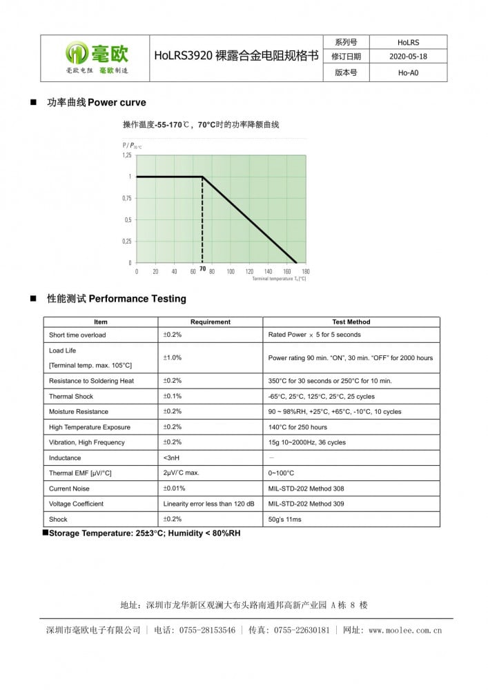 Milliohm HoLRS3920 datasheet page 3