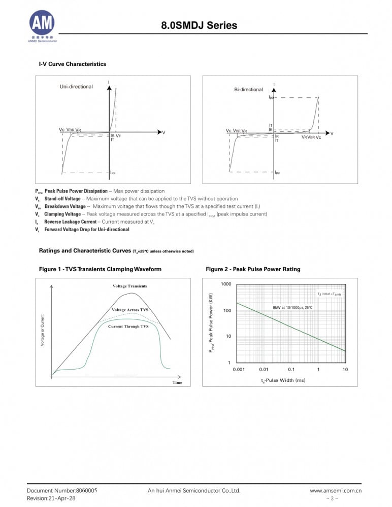 8.0SMDJ series datasheet page 3