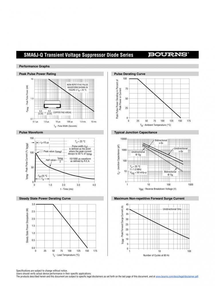 SMA6J-Q datasheet page 3