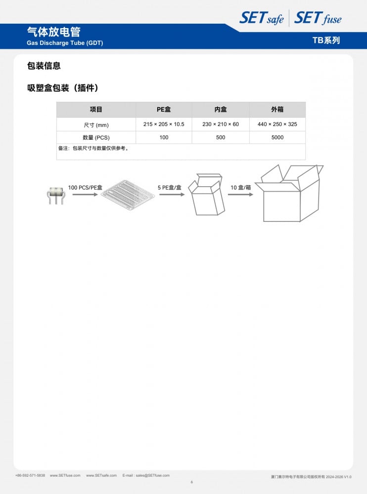 TB091M-L datasheet page 6