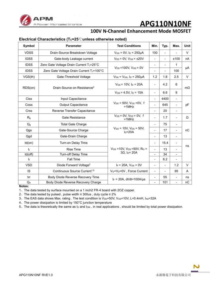 APG110N10NF datasheet page 2