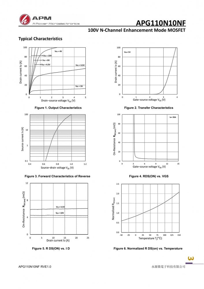 APG110N10NF datasheet page 3