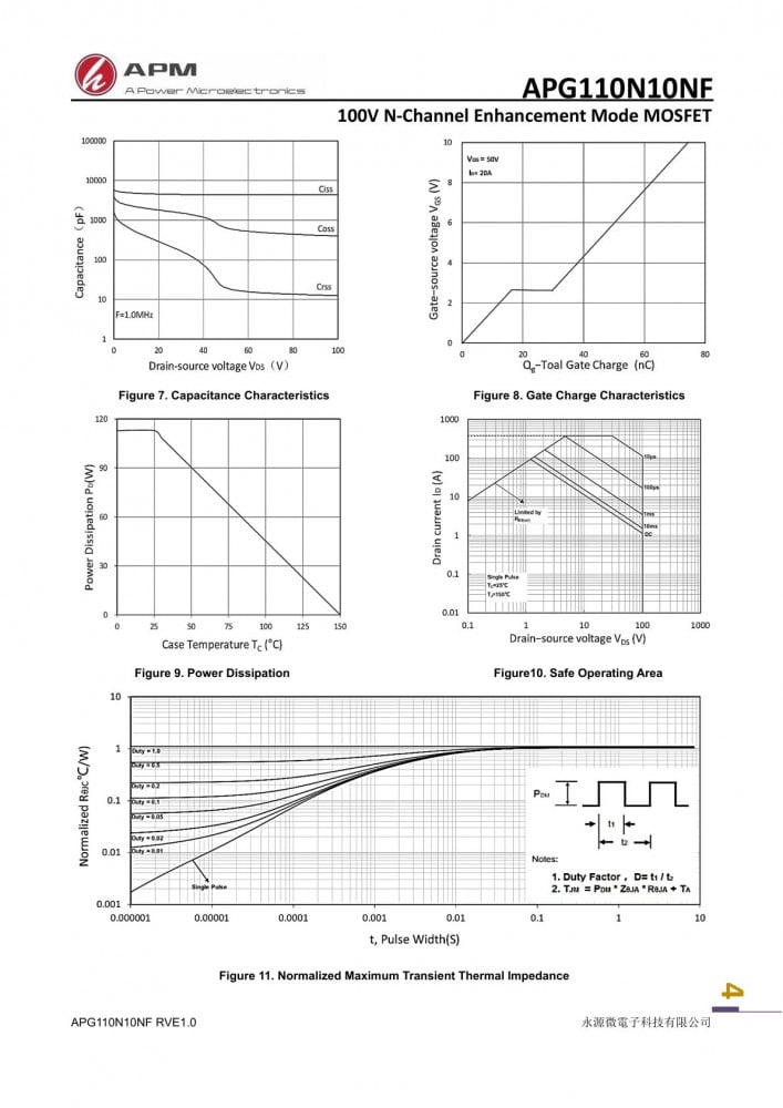 APG110N10NF datasheet page 4