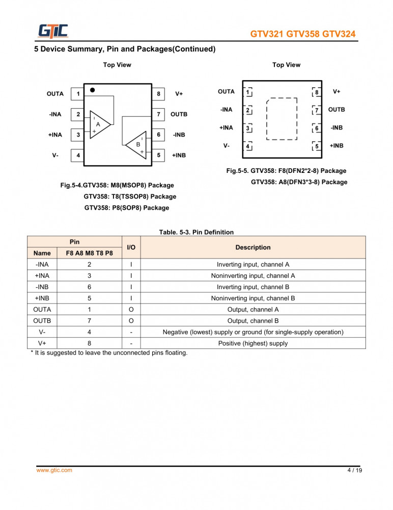 GTV358P8 datasheet page 5