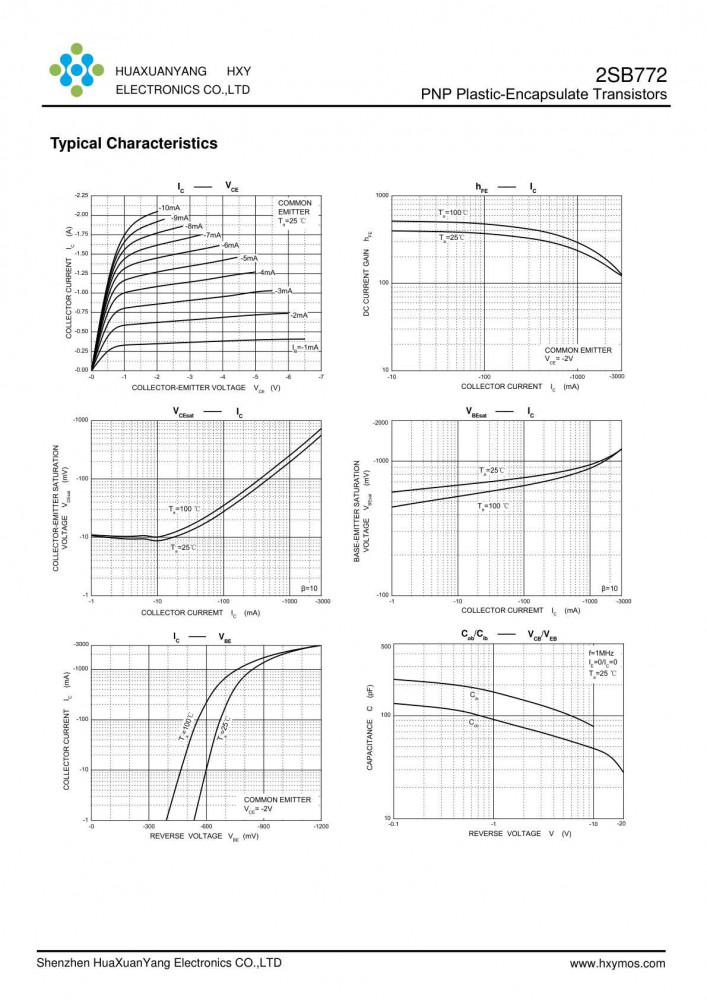 2SB772 datasheet page 2