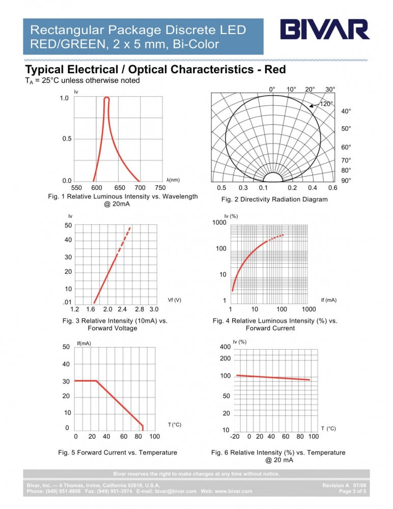 BIVAR R5BC datasheet page 3