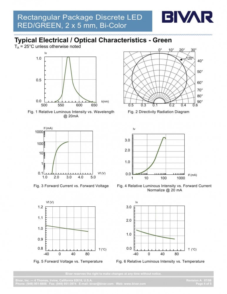 BIVAR R5BC datasheet page 4