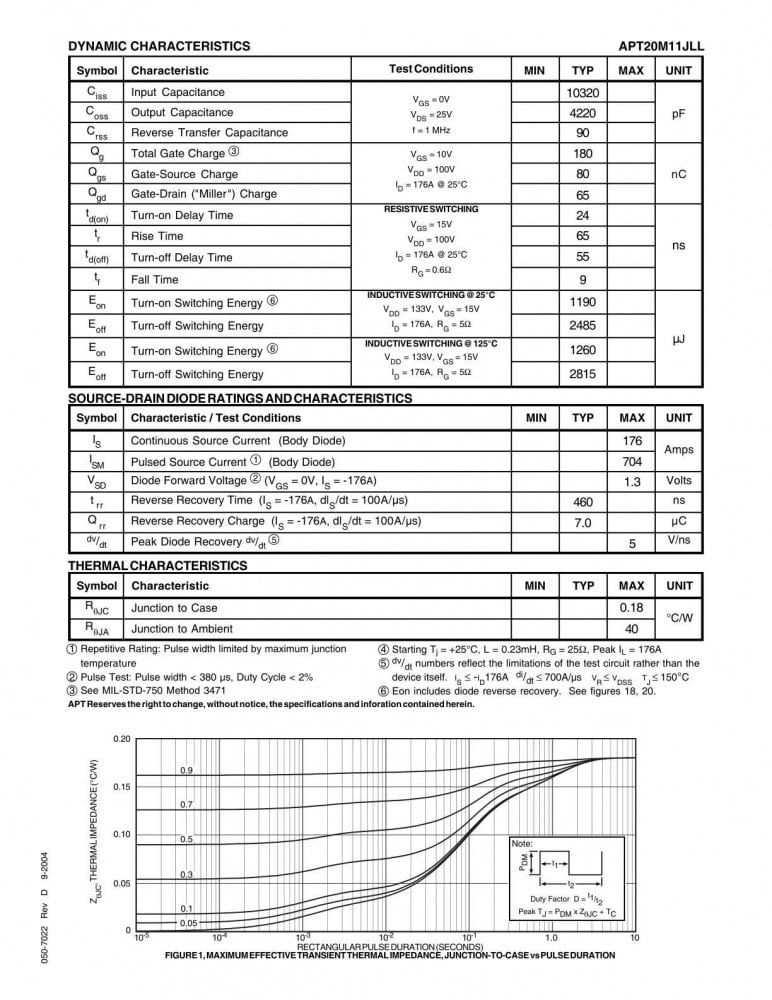 APT20M18LVRG technical document page 2