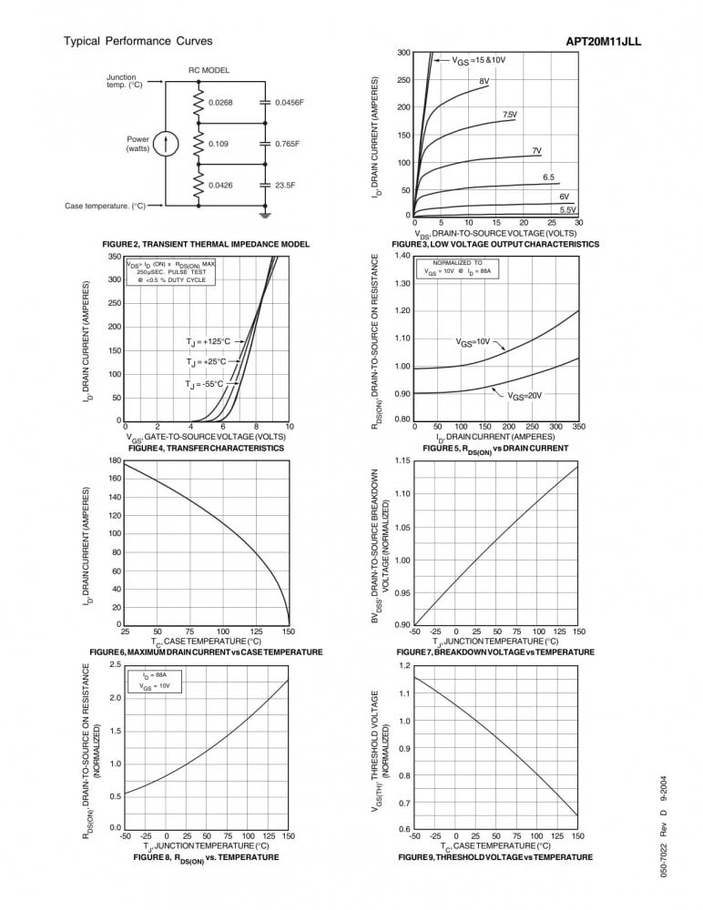 APT20M18LVRG technical document page 3