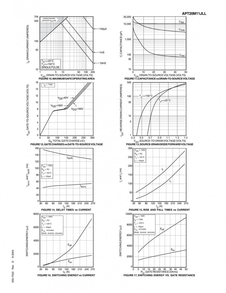 APT20M18LVRG technical document page 4