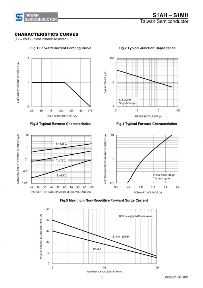 S1AH datasheet page 3