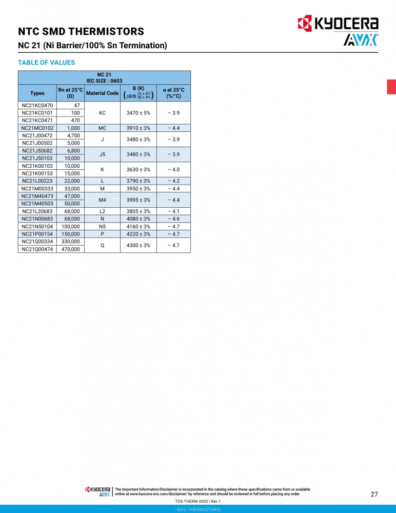 Product document page 2