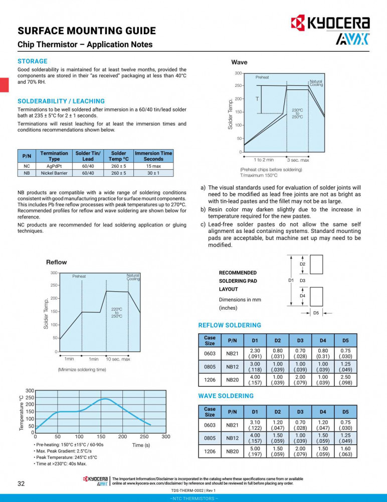 Product document page 7