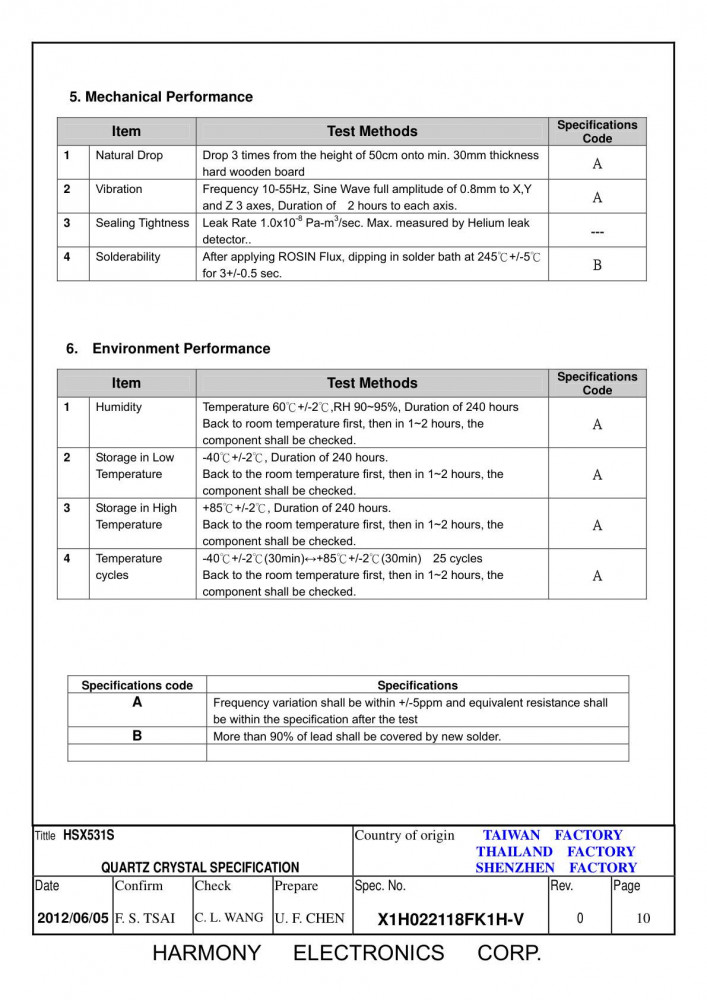 X1H022118FK1H-V specification page 10