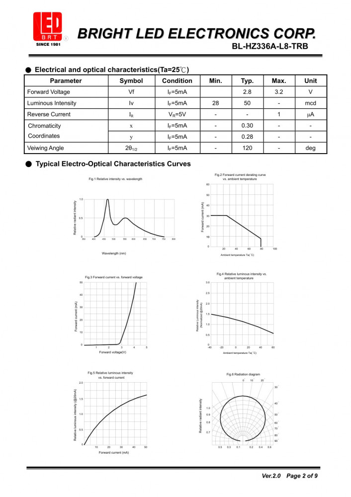 BL-HZ336A-L8-TRB datasheet page 3
