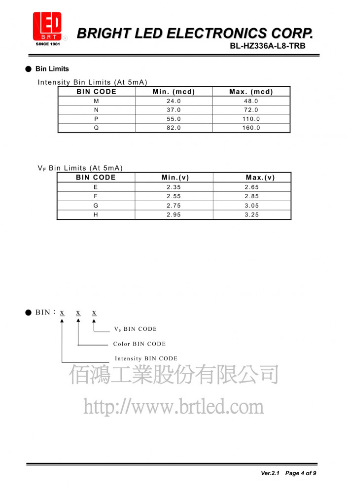 BL-HZ336A-L8-TRB datasheet page 5