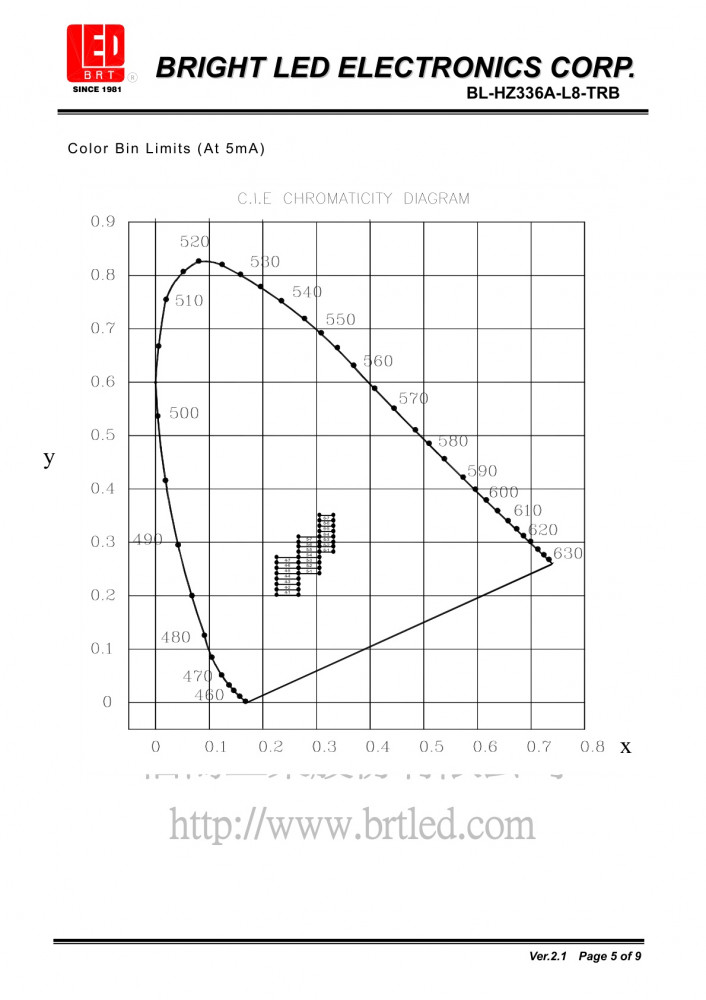 BL-HZ336A-L8-TRB datasheet page 6