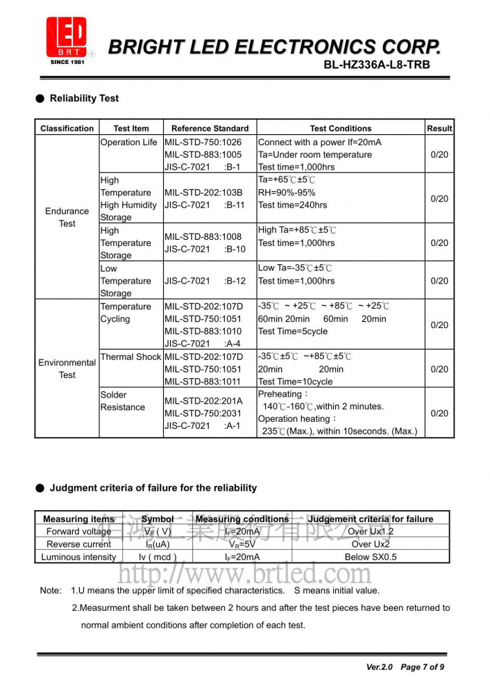 BL-HZ336A-L8-TRB datasheet page 8