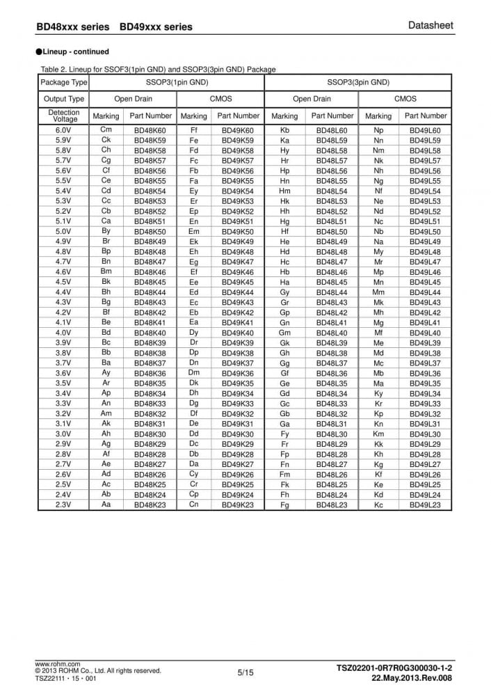 BD4846G-TR datasheet page 5