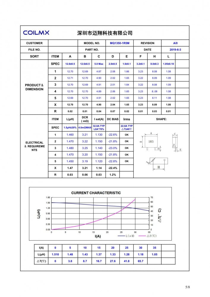 MQ1350-1R5M reliability page
