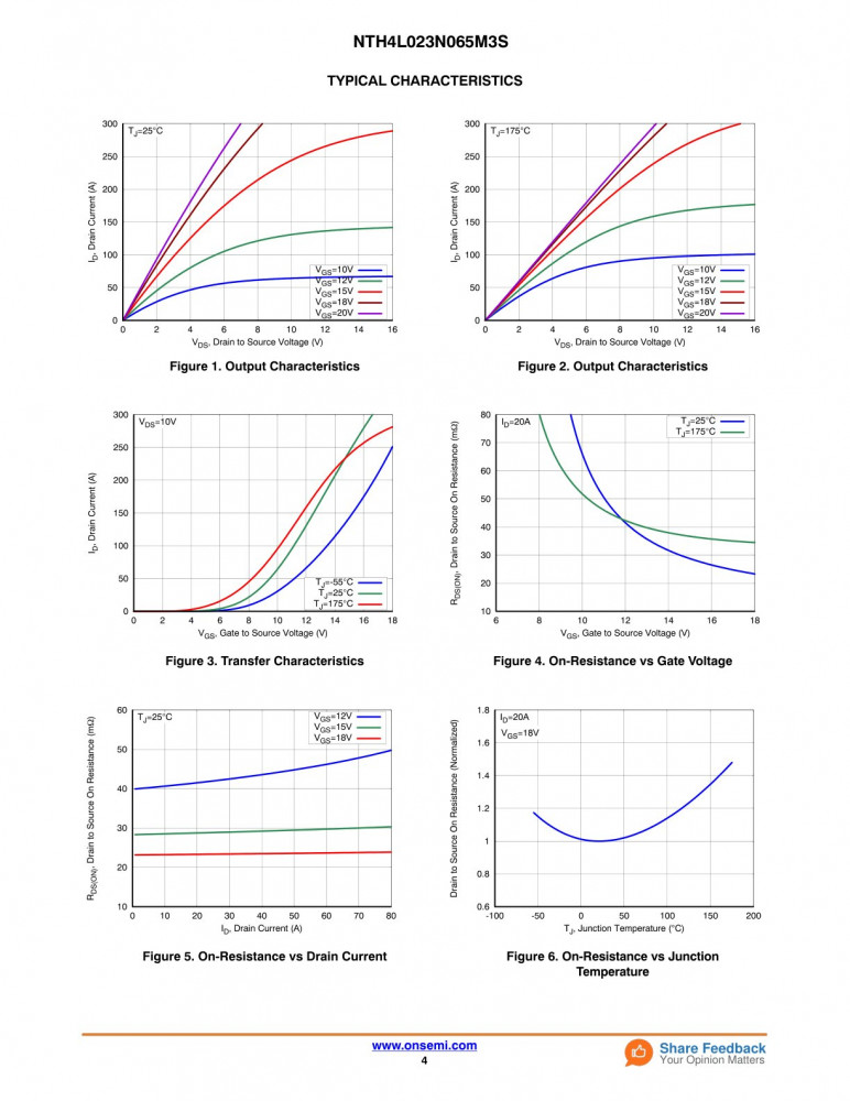 NTH4L023N065M3S datasheet page 4