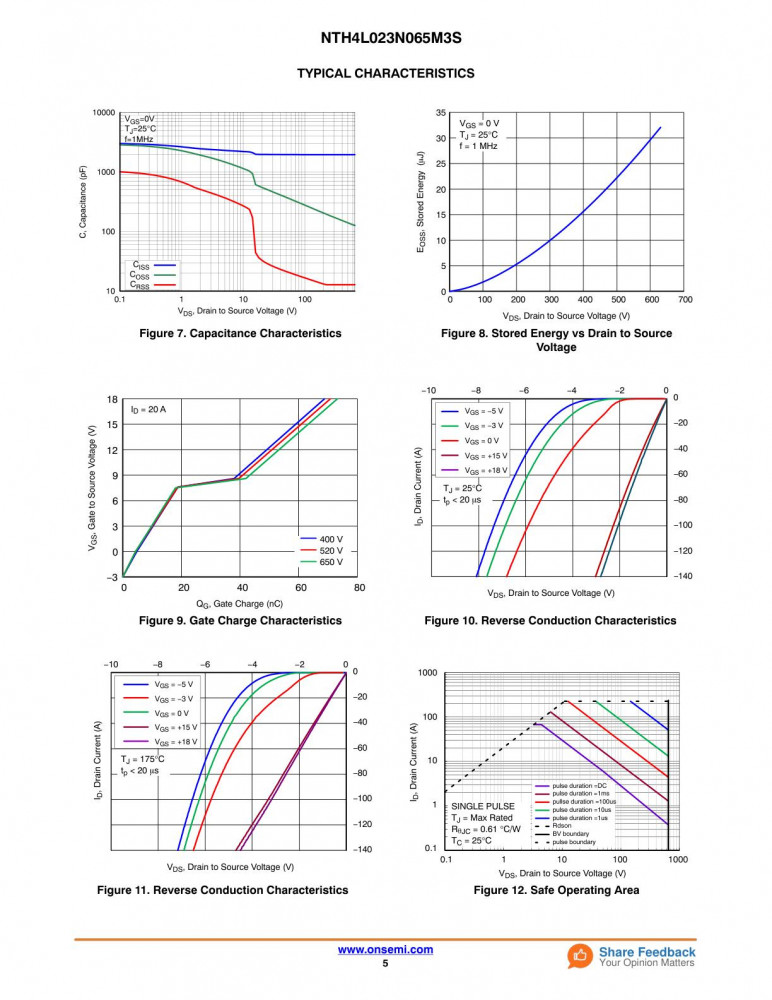 NTH4L023N065M3S datasheet page 5