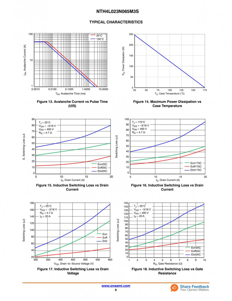 NTH4L023N065M3S datasheet page 6