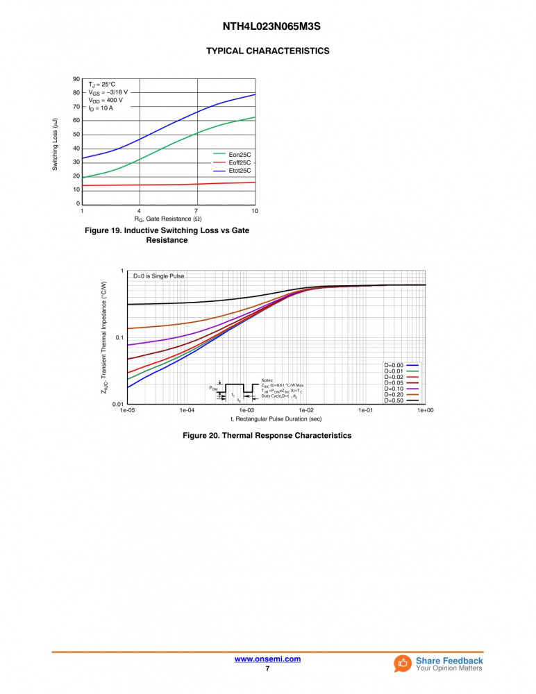 NTH4L023N065M3S datasheet page 7