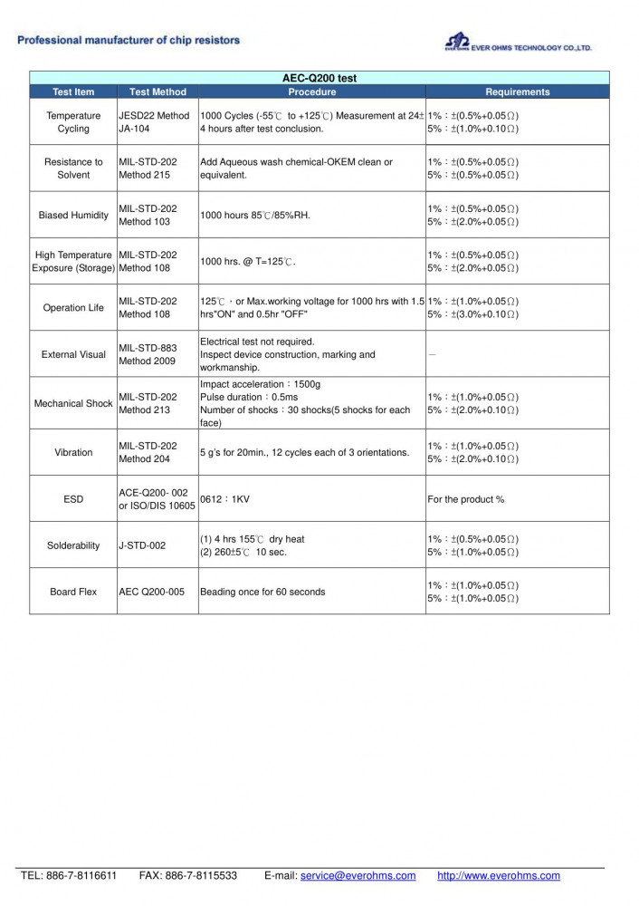 EVER OHMS QR Series datasheet page 5