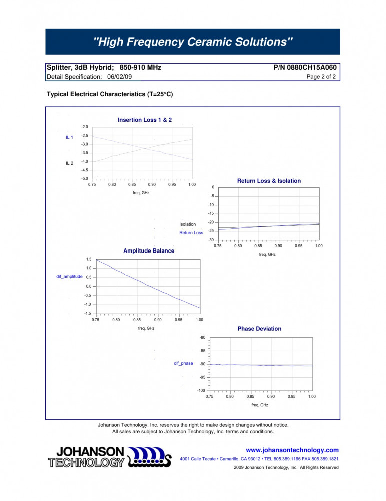 0880CH15A060 technical specification page 2