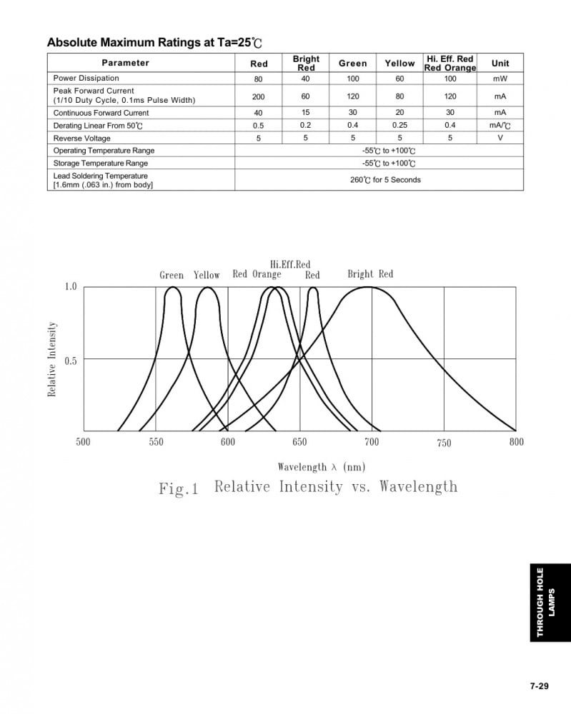 LTL-4252 datasheet page 2