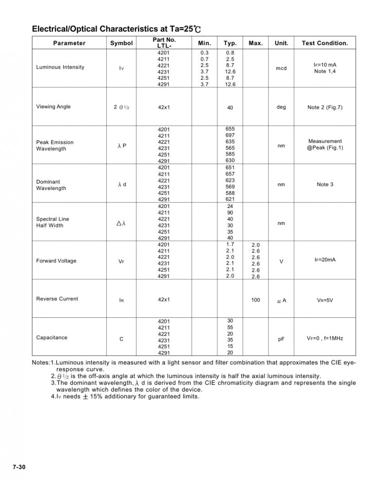 LTL-4252 datasheet page 3