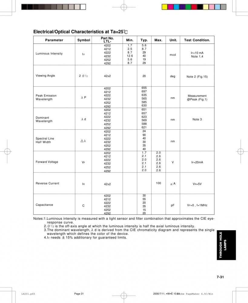 LTL-4252 datasheet page 4