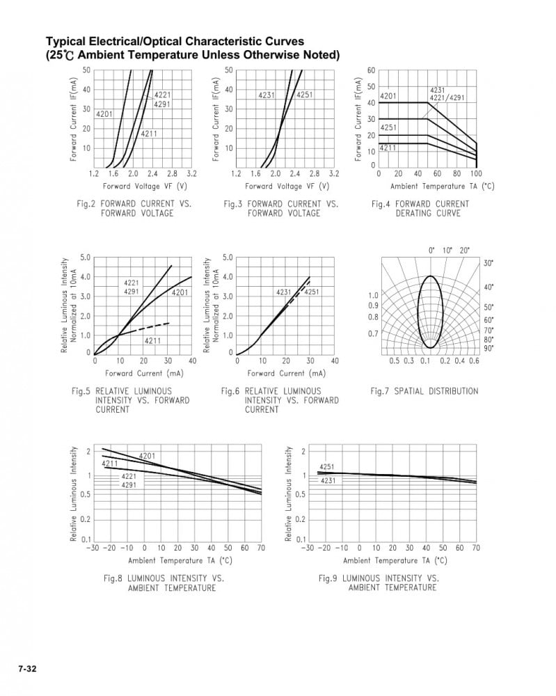 LTL-4252 datasheet page 5