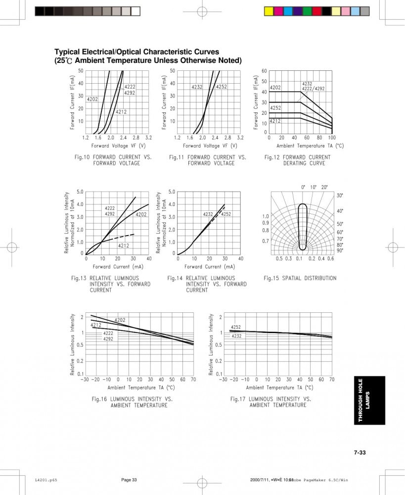 LTL-4252 datasheet page 6
