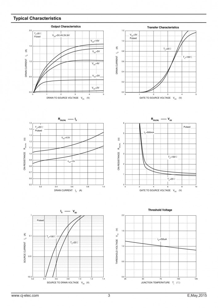 JSCJ BSS138 datasheet page 3