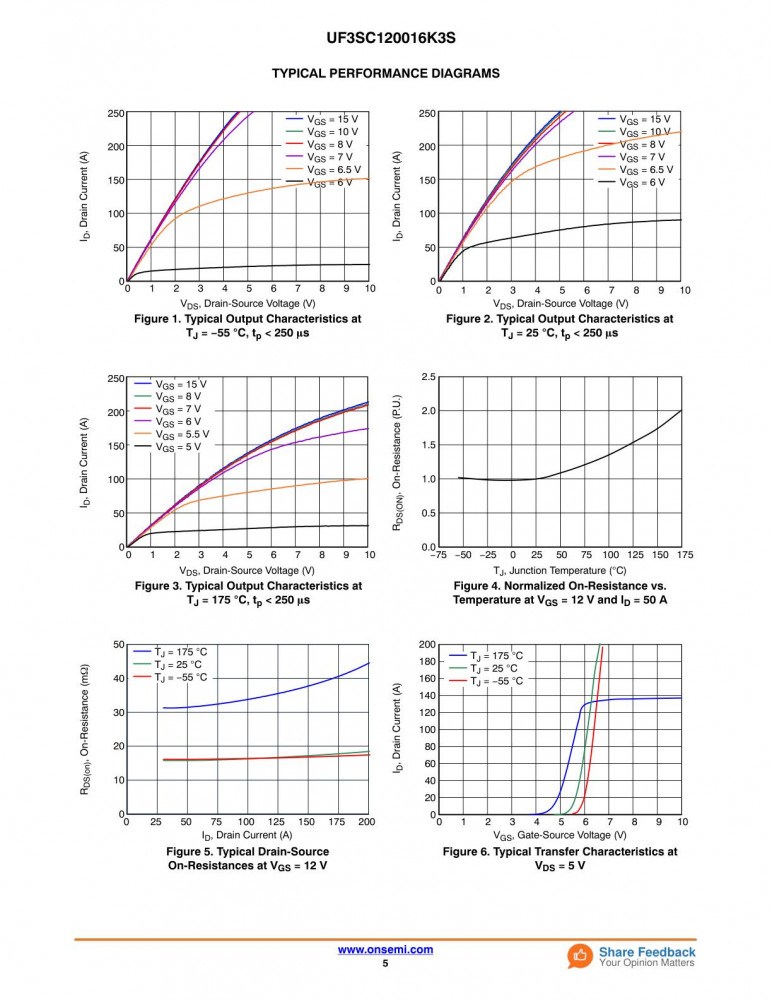 UF3SC120016K3S datasheet page 5