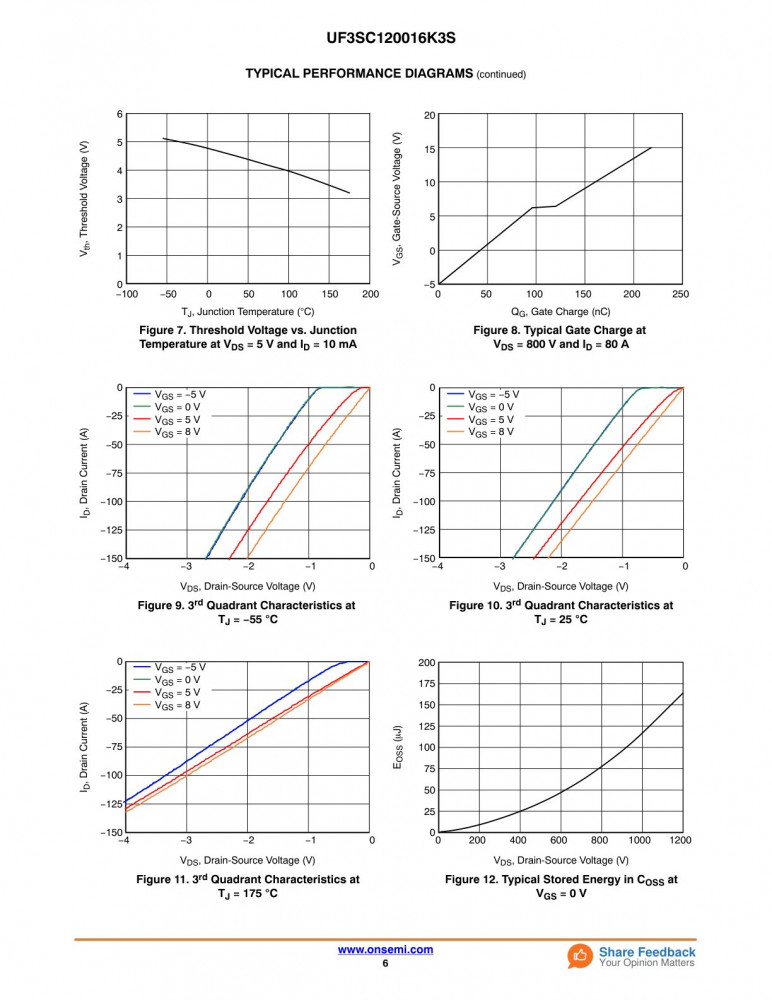 UF3SC120016K3S datasheet page 6