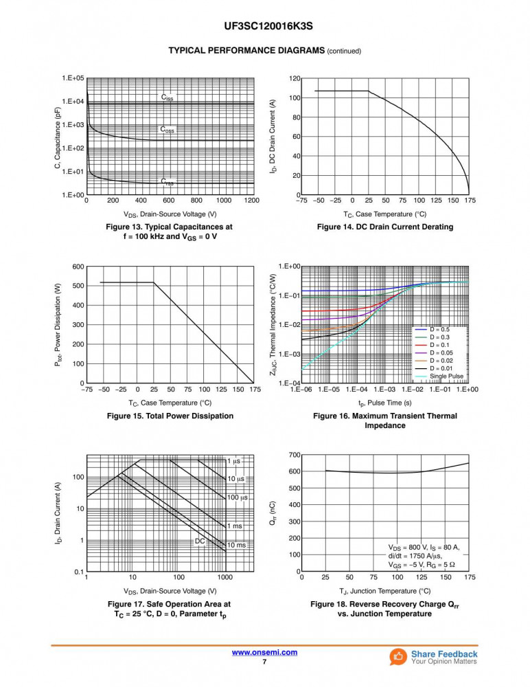 UF3SC120016K3S datasheet page 7
